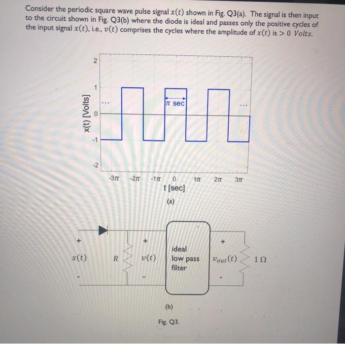 Solved Consider the periodic square wave pulse signal x(t) | Chegg.com