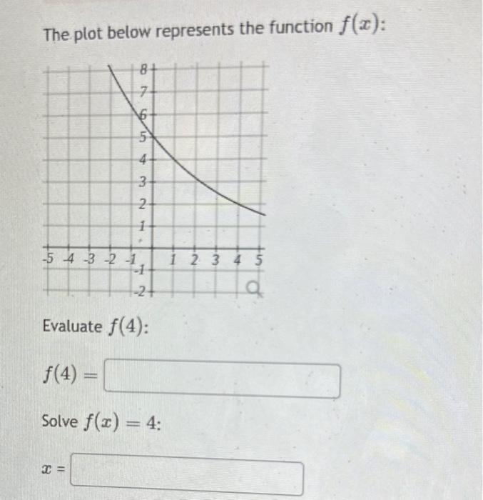Solved Select all of the following tables which represent y | Chegg.com