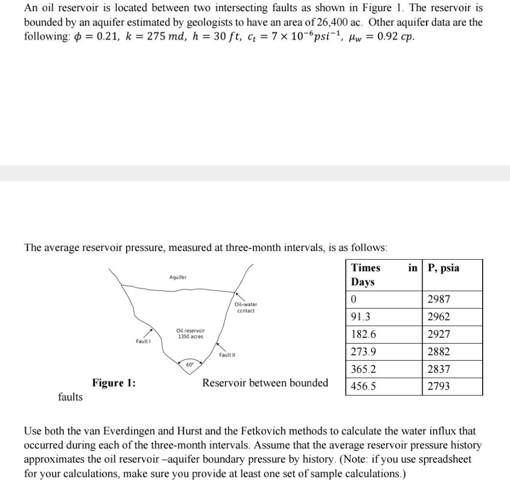 Solved An oil reservoir is located between two intersecting | Chegg.com