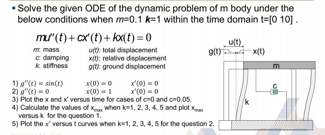 - Solve the given ODE of the dynamic problem of m | Chegg.com