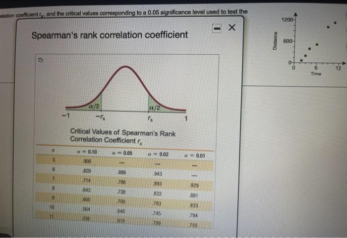 Solved Use the scatterplot of distance/time data for a | Chegg.com