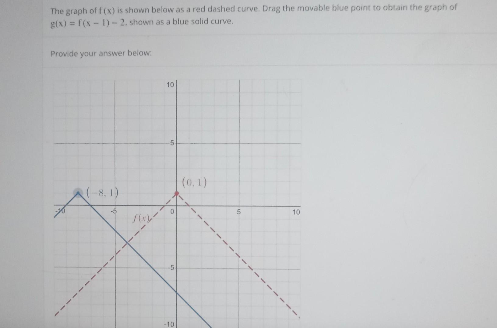 Solved The graph of f(x) is shown below as a red dashed | Chegg.com