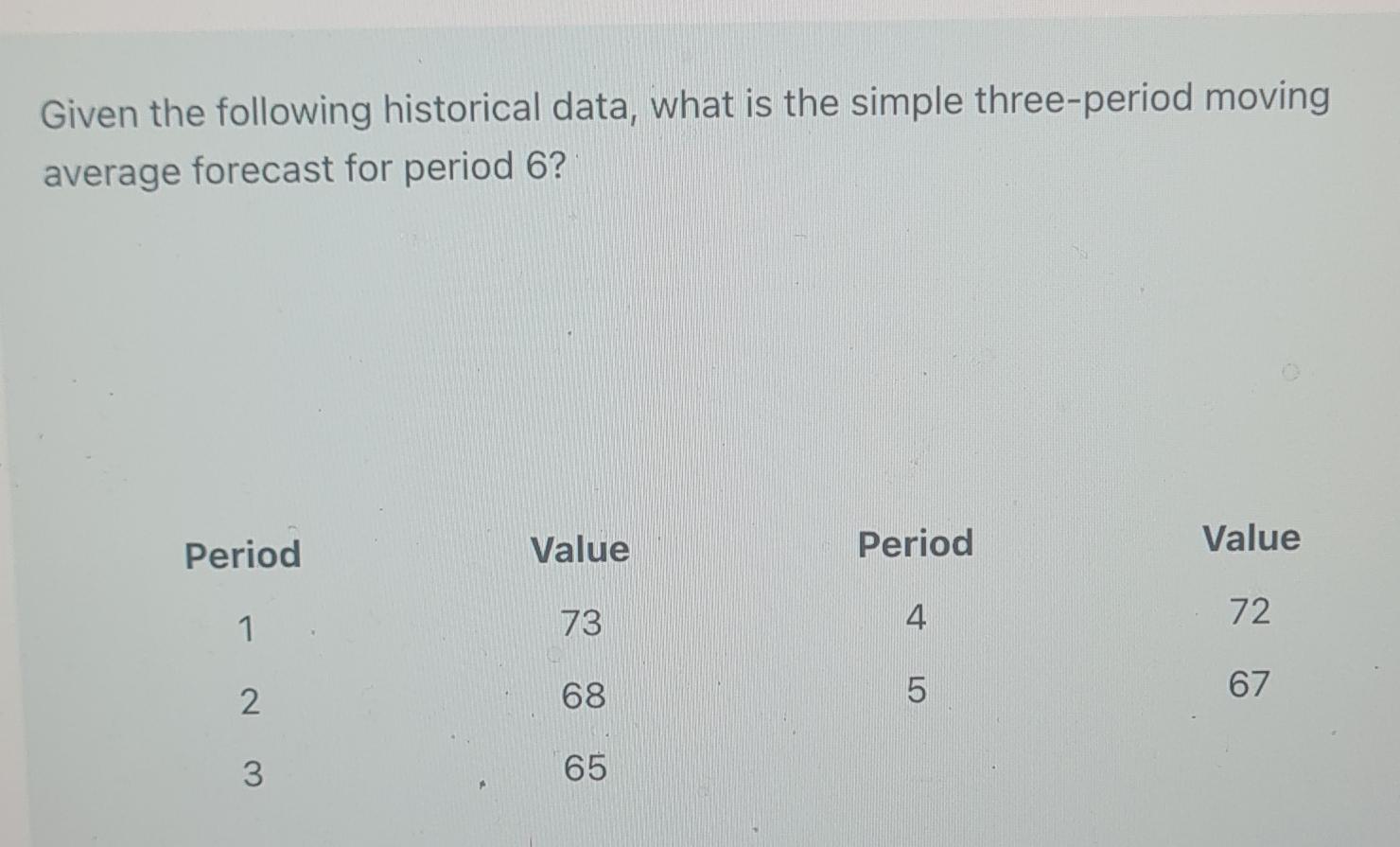 Solved Given the following historical data, what is the | Chegg.com