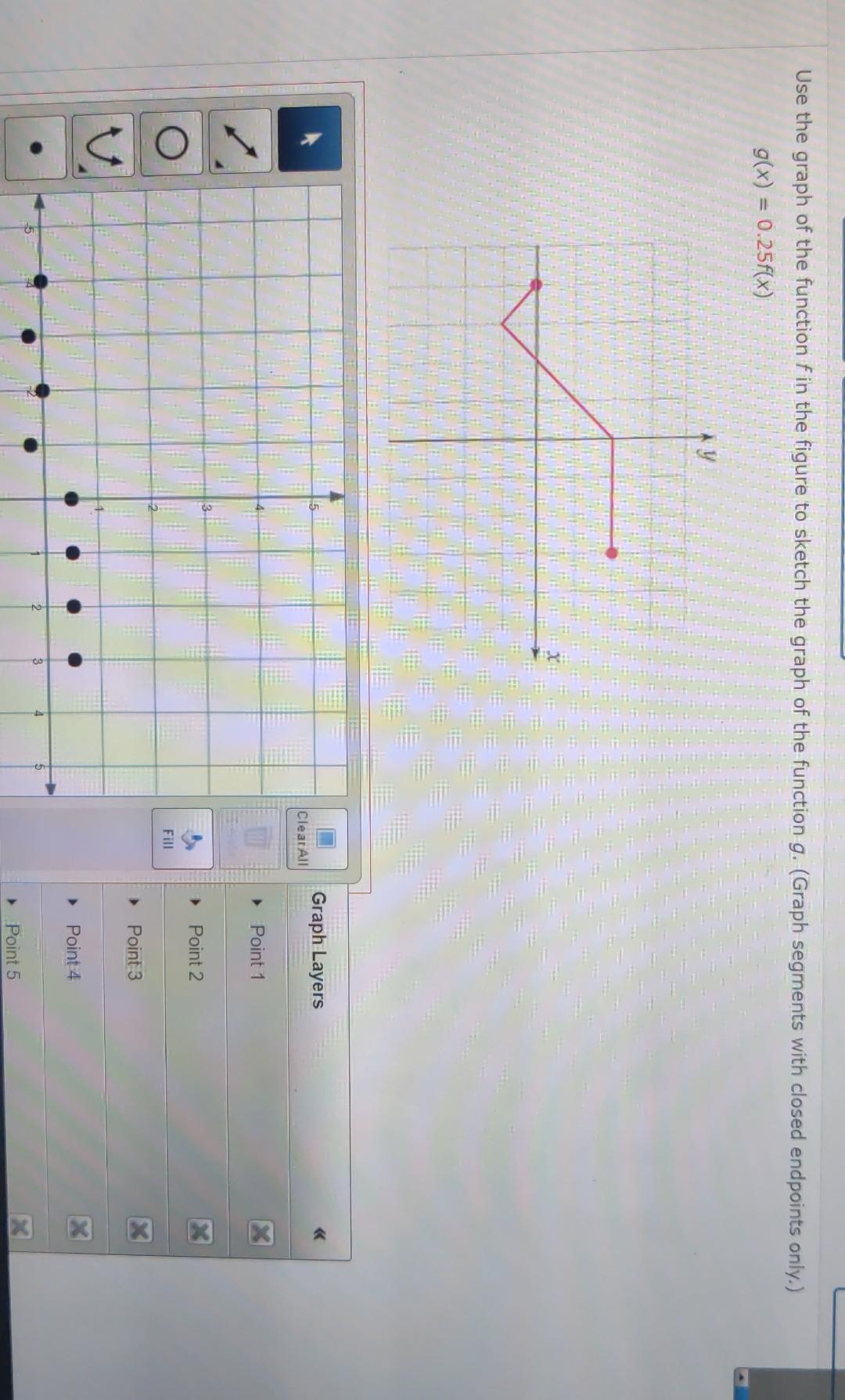 Solved Use the graph of the function fin the figure to | Chegg.com