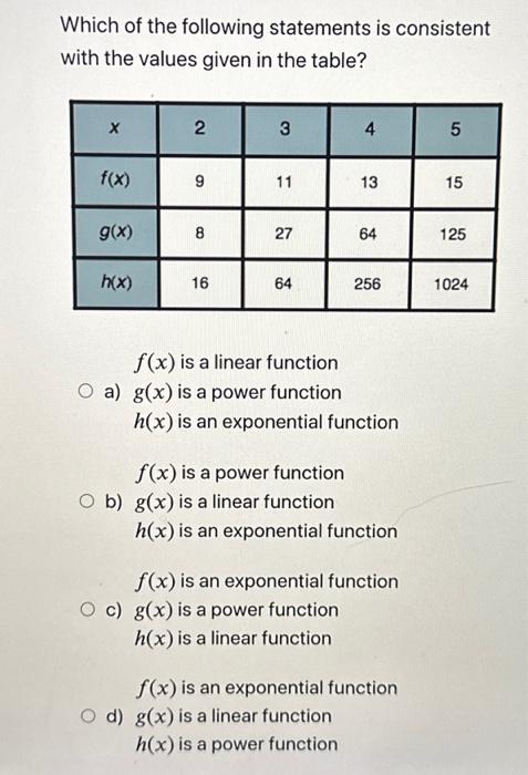 Solved Which of the following statements is consistent with | Chegg.com
