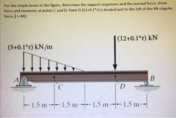 Solved For the simple beam in the figure, determine the | Chegg.com