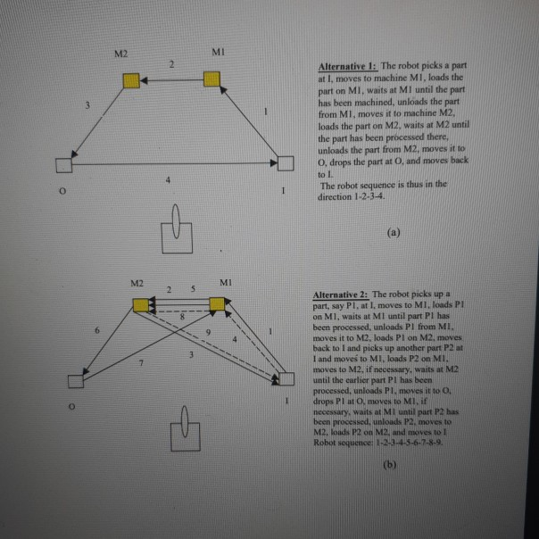 Solved Two alternative robot sequences (a) and (b) for a two | Chegg.com