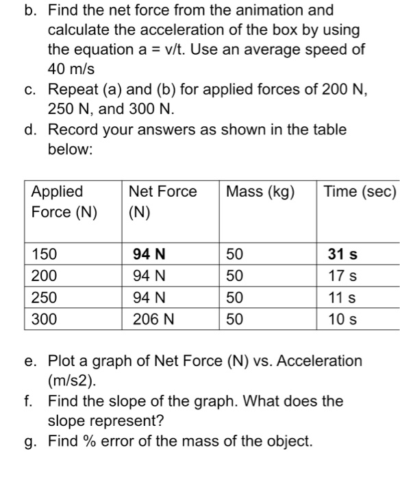 b. Find the net force from the animation and | Chegg.com
