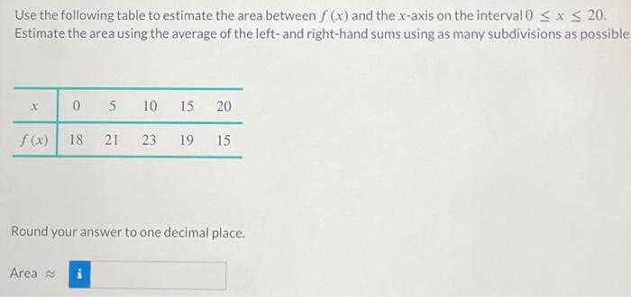 Solved Use the following table to estimate the area between | Chegg.com