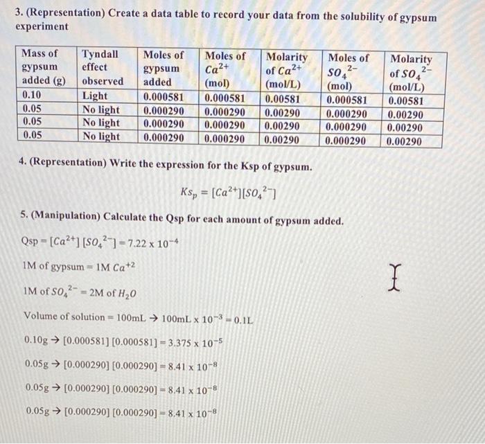 Solved need help with this Ksp question Asap pls! iuse image | Chegg.com