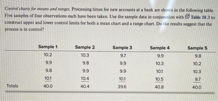 Solved Control charts for means and ranges. Processing times | Chegg.com