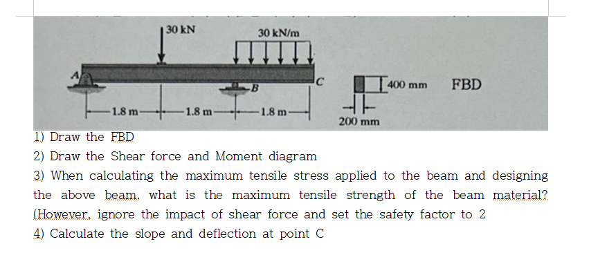 Solved Draw the FBDDraw the Shear force and Moment | Chegg.com