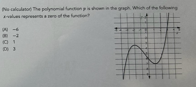 Solved (No calculator) ﻿The polynomial function p ﻿is shown | Chegg.com