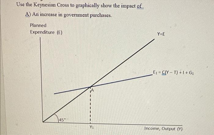 Solved any input on these graphs is greatly appreciated! | Chegg.com