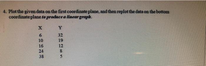 Solved 4. Plot the given data on the first coordinate plane, | Chegg.com