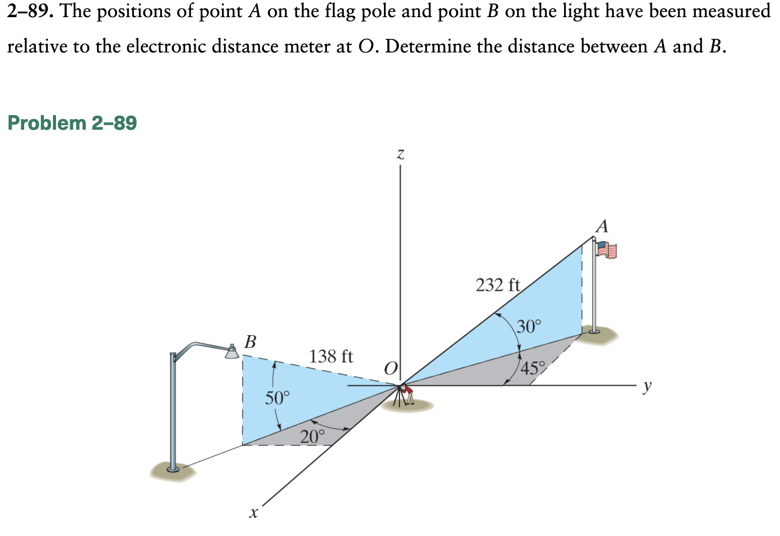 Solved 2-89. The positions of point A on the flag pole and | Chegg.com