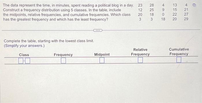 Solved The data represent the time, in minutes, spent | Chegg.com