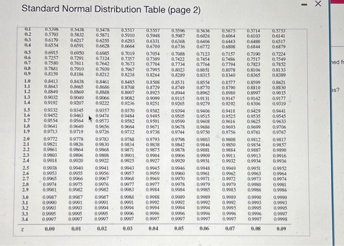 Solved Standard Normal Distribution Table (page 2)A | Chegg.com