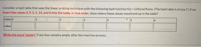 Solved Consider a hash table that uses the linear probing | Chegg.com
