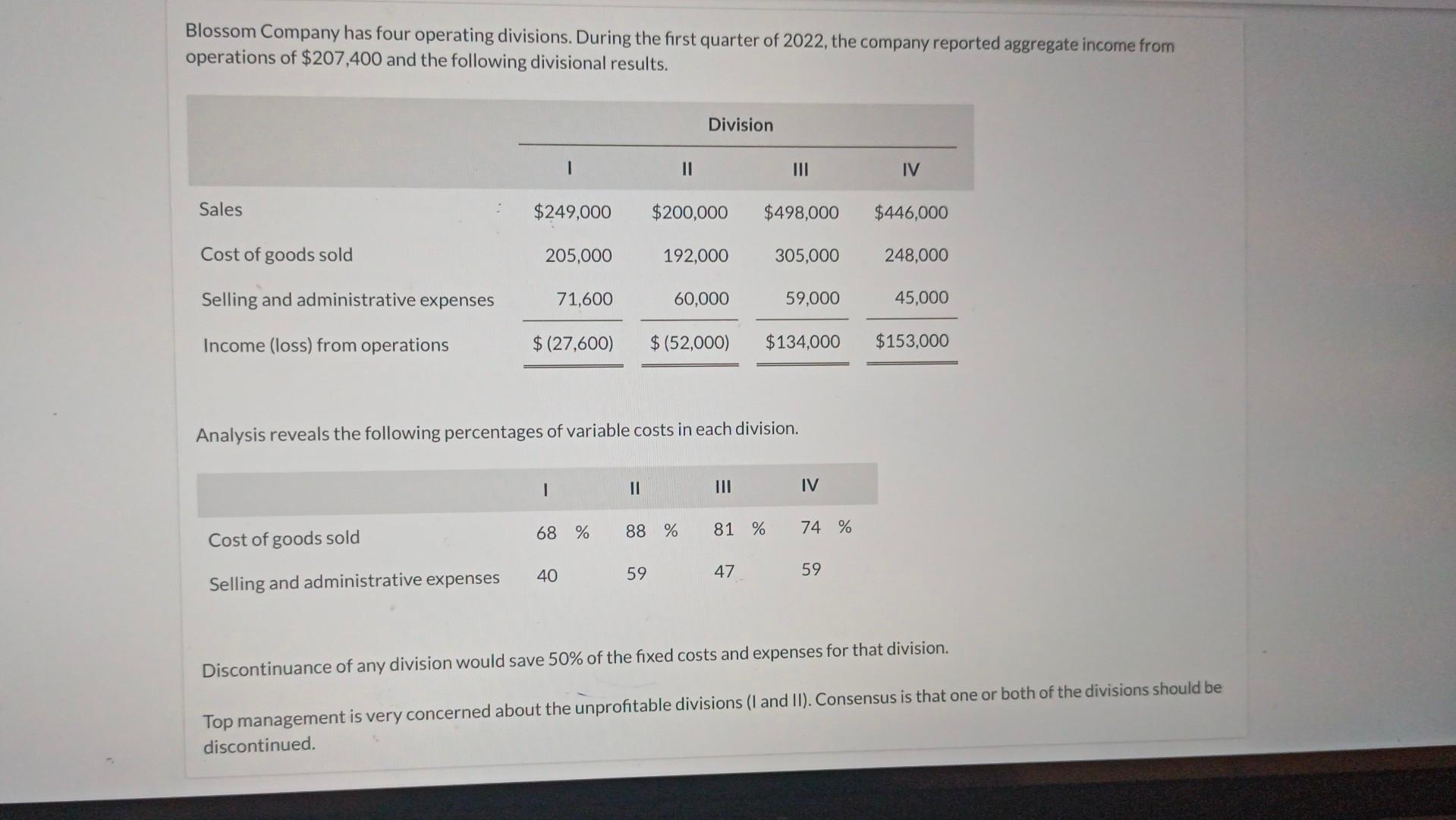 Solved Blossom Company has four operating divisions. During | Chegg.com