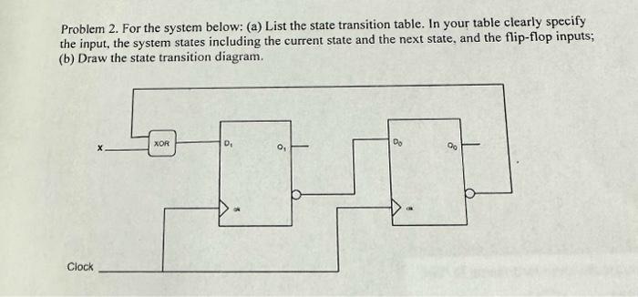 Solved Problem 2. For the system below: (a) List the state | Chegg.com