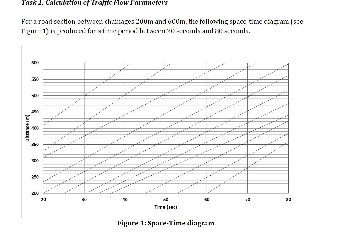 Solved Task 1: Calculation of Traffic Flow ParametersFor a | Chegg.com