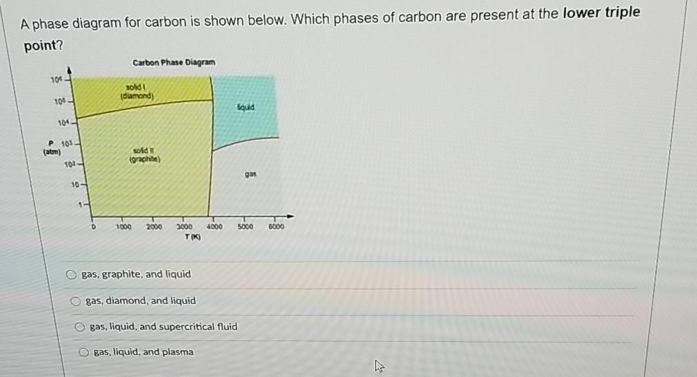 Solved A phase diagram for carbon is shown below. Which | Chegg.com