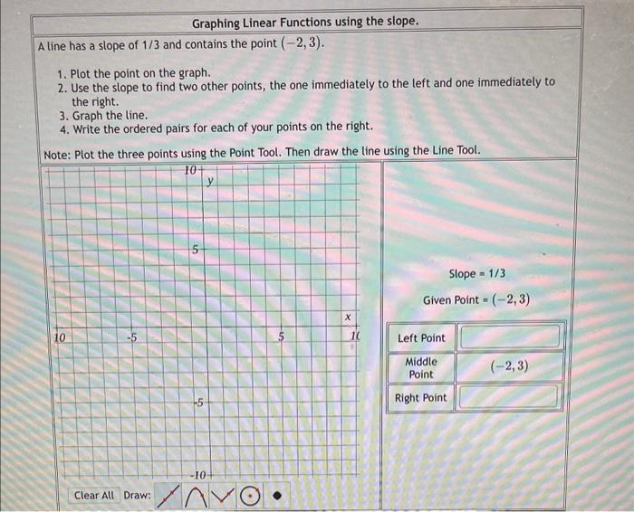 Solved Graphing Linear Functions using the slope. A line has | Chegg.com