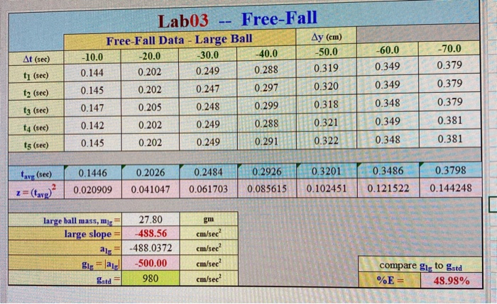 Solved At (sec) -60.0 0.349 -70.0 0.379 ti (sec) t2 (sec) | Chegg.com