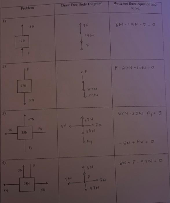 Solved Draw Free Body Diagram Write net force equation and | Chegg.com