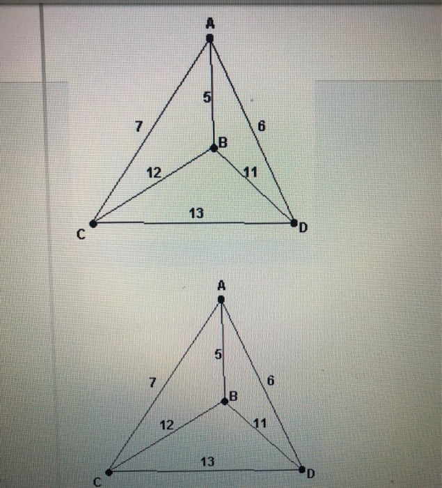 Solved On the graph below, which routing is produced by | Chegg.com