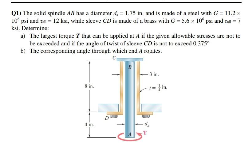 Solved Q1) The solid spindle AB has a diameter ds=1.75 in. | Chegg.com