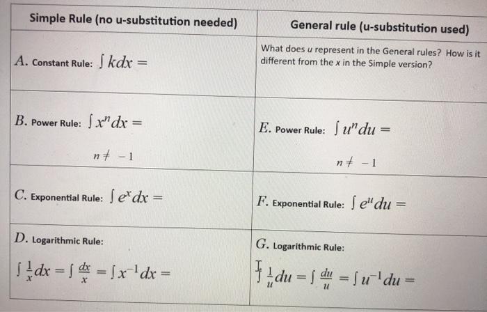 Solved We have to match which rule is used to solve each | Chegg.com