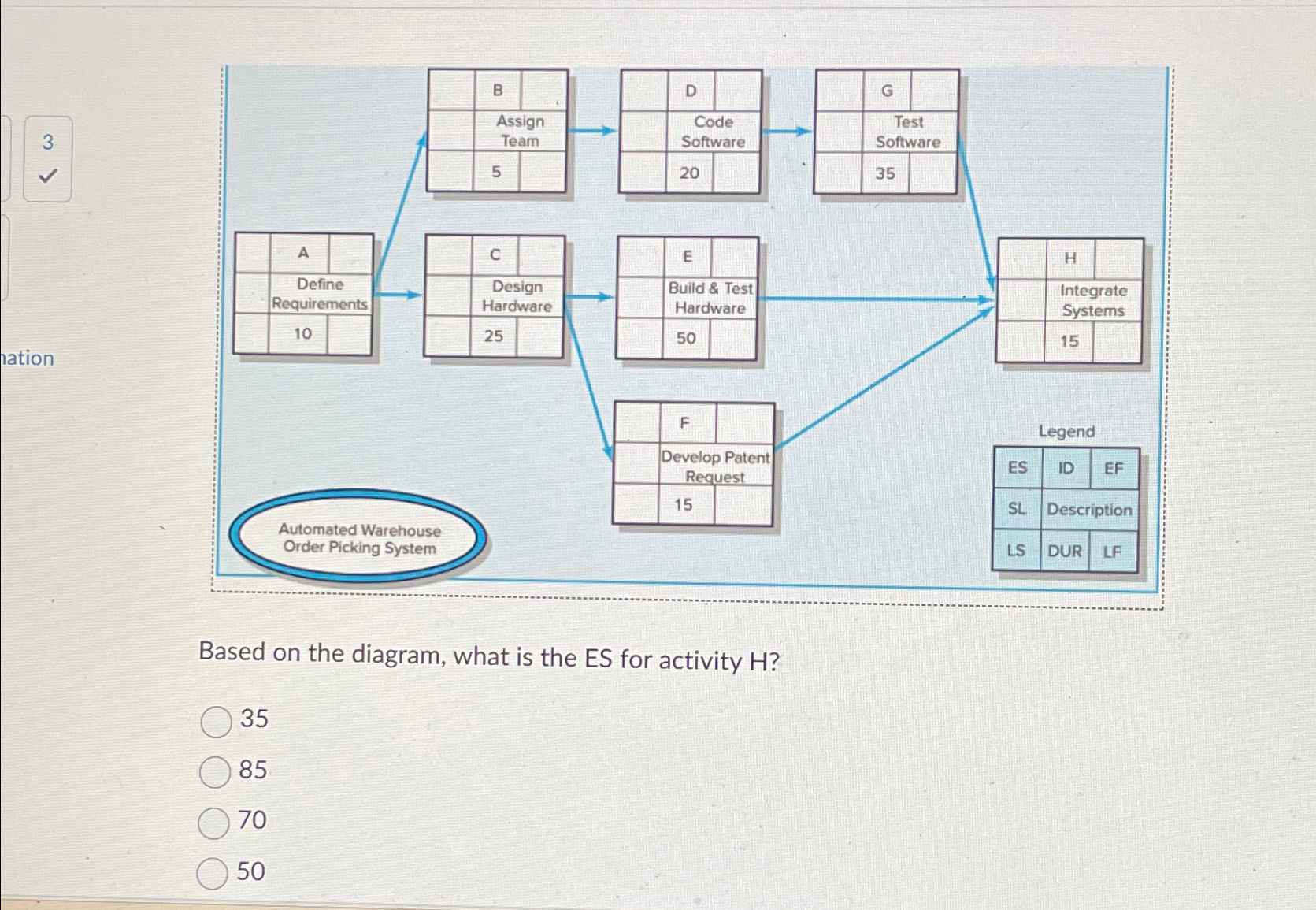 Solved 3 Based on the diagram, what is the ES for activity | Chegg.com