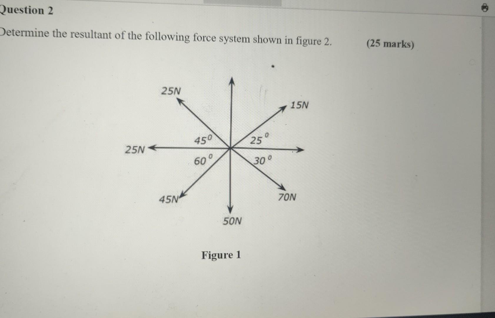 Solved Determine the resultant of the following force system | Chegg.com