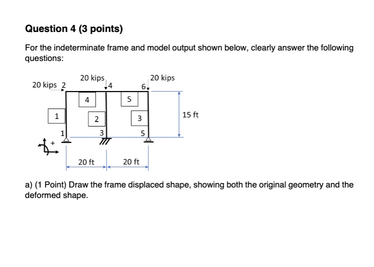 Solved by an EXPERT Question 4 (3 ﻿points)For the indeterminate frame and | Chegg.com