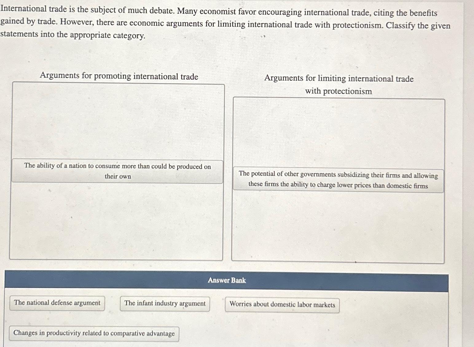 Solved International trade is the subject of much debate. | Chegg.com