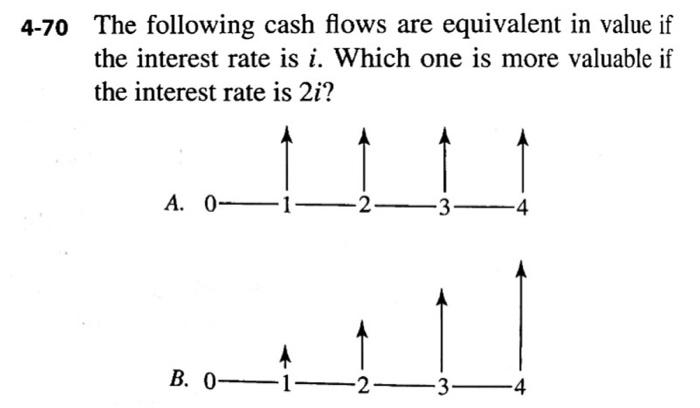 Solved 4-70 The following cash flows are equivalent in value | Chegg.com