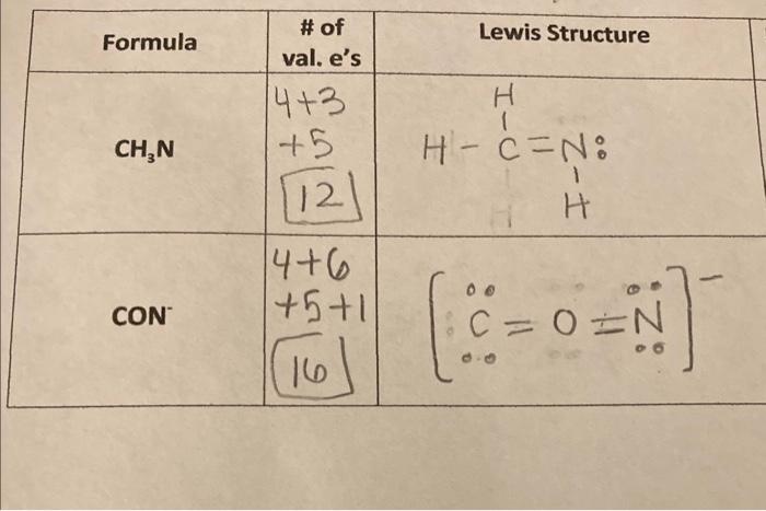 Solved Is CON- Lewis Structure correct ? if not what is the | Chegg.com