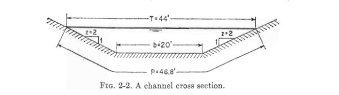 Solved PROBLEMS 3-1. With reference to a channel of small | Chegg.com