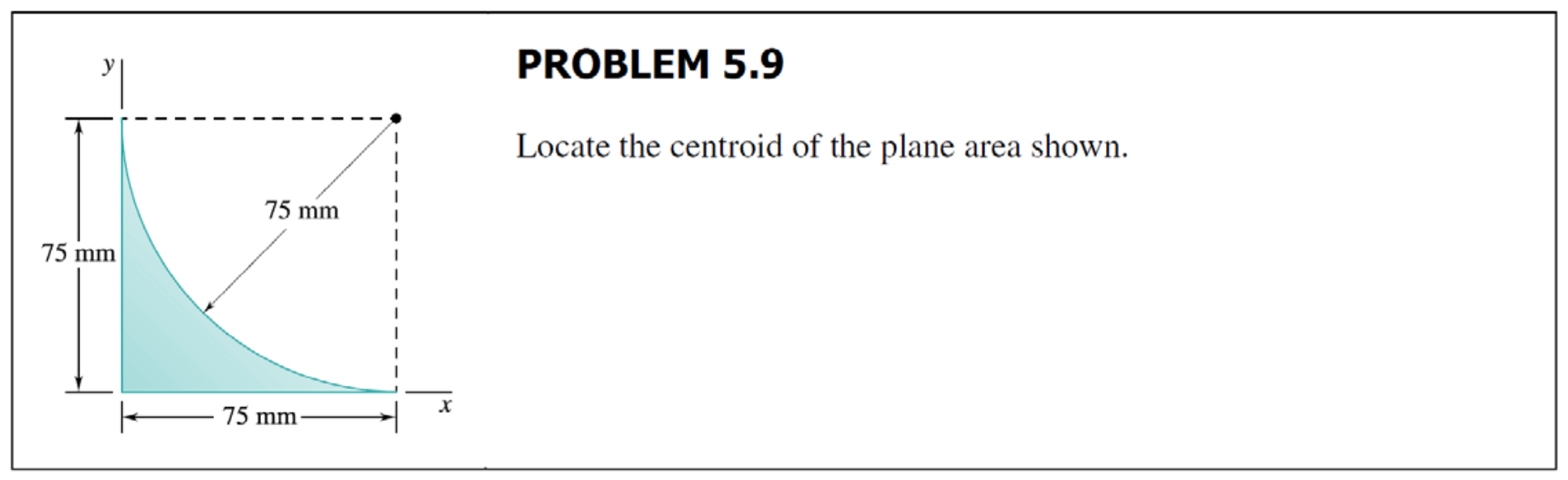 Solved PROBLEM 5.9Locate the centroid of the plane area | Chegg.com