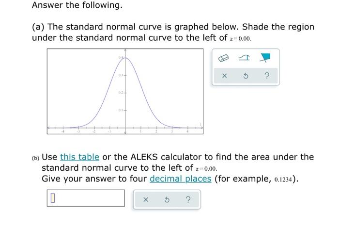 Solved Answer the following. (a) The standard normal curve | Chegg.com