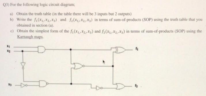 Q3) For the following logic circuit diagram; a) | Chegg.com