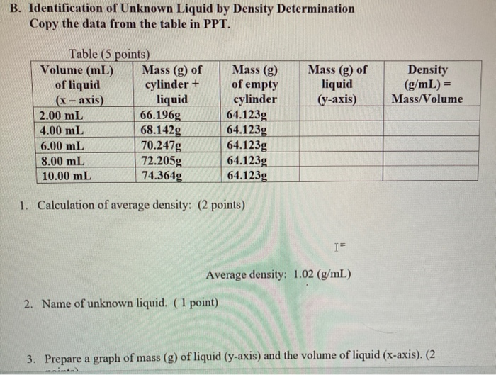 Solved B. Identification of Unknown Liquid by Density | Chegg.com