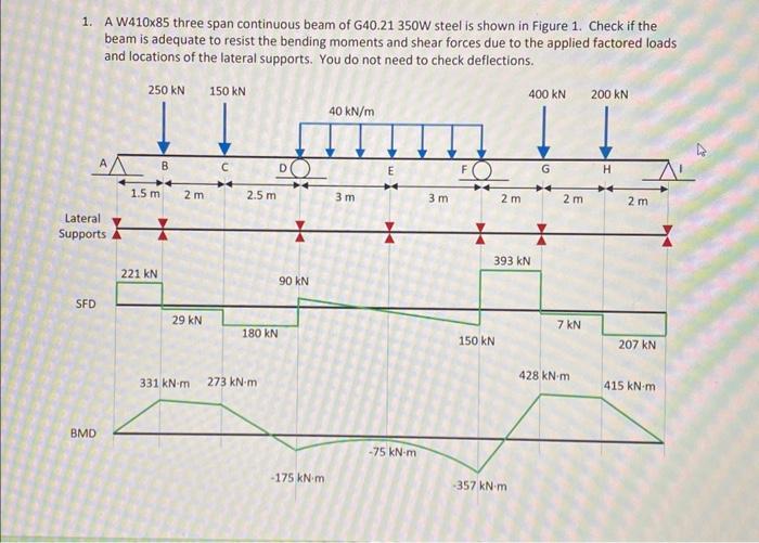 Solved 1. A W410x85 three span continuous beam of G40.21350 | Chegg.com