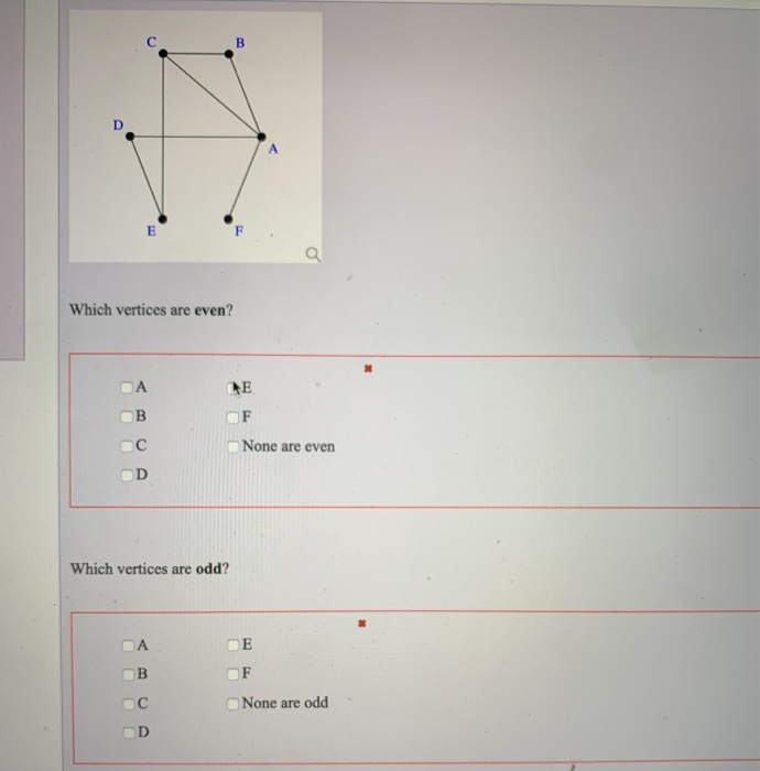 Solved Which vertices are even? None are even CD Which | Chegg.com