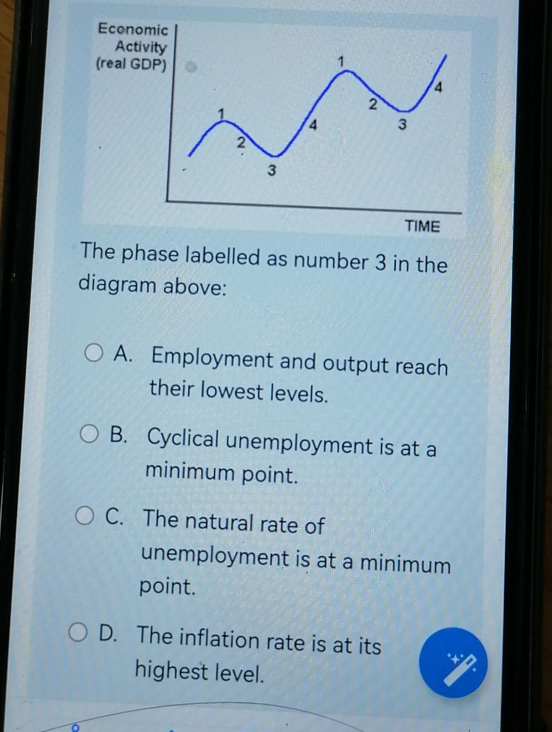 Solved Inflation that occurs when total spending is greater | Chegg.com