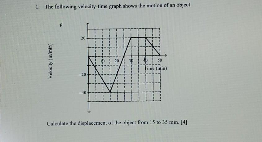 Solved 1. The following velocity-time graph shows the motion | Chegg.com