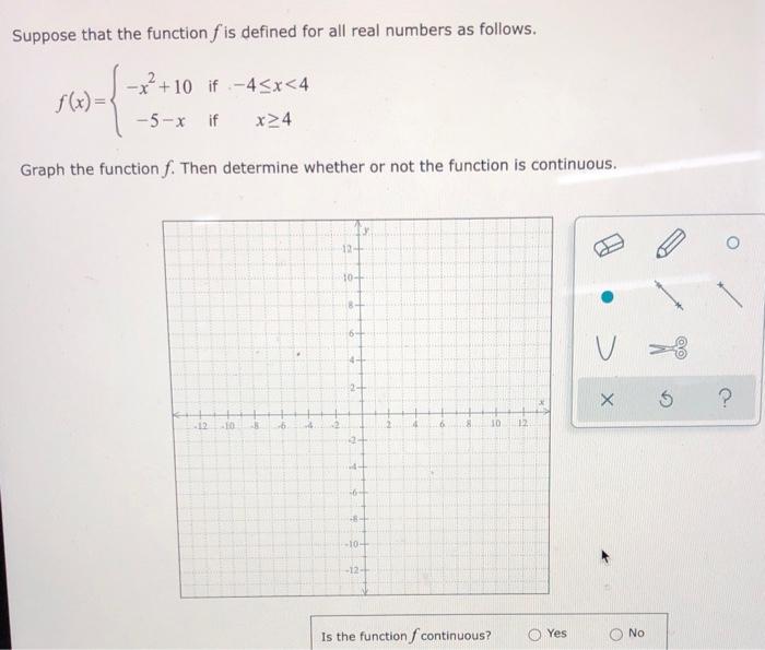Solved Suppose that the function f is defined for all real | Chegg.com