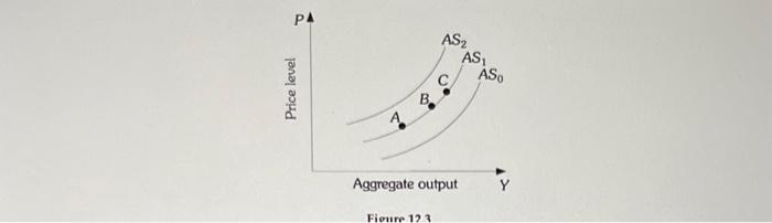 Solved 3) An oil price increase would A) increase aggregate | Chegg.com
